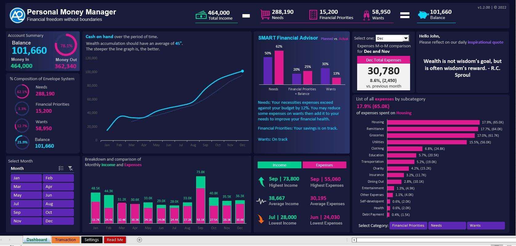 Personal Money Manager Template – Analytify